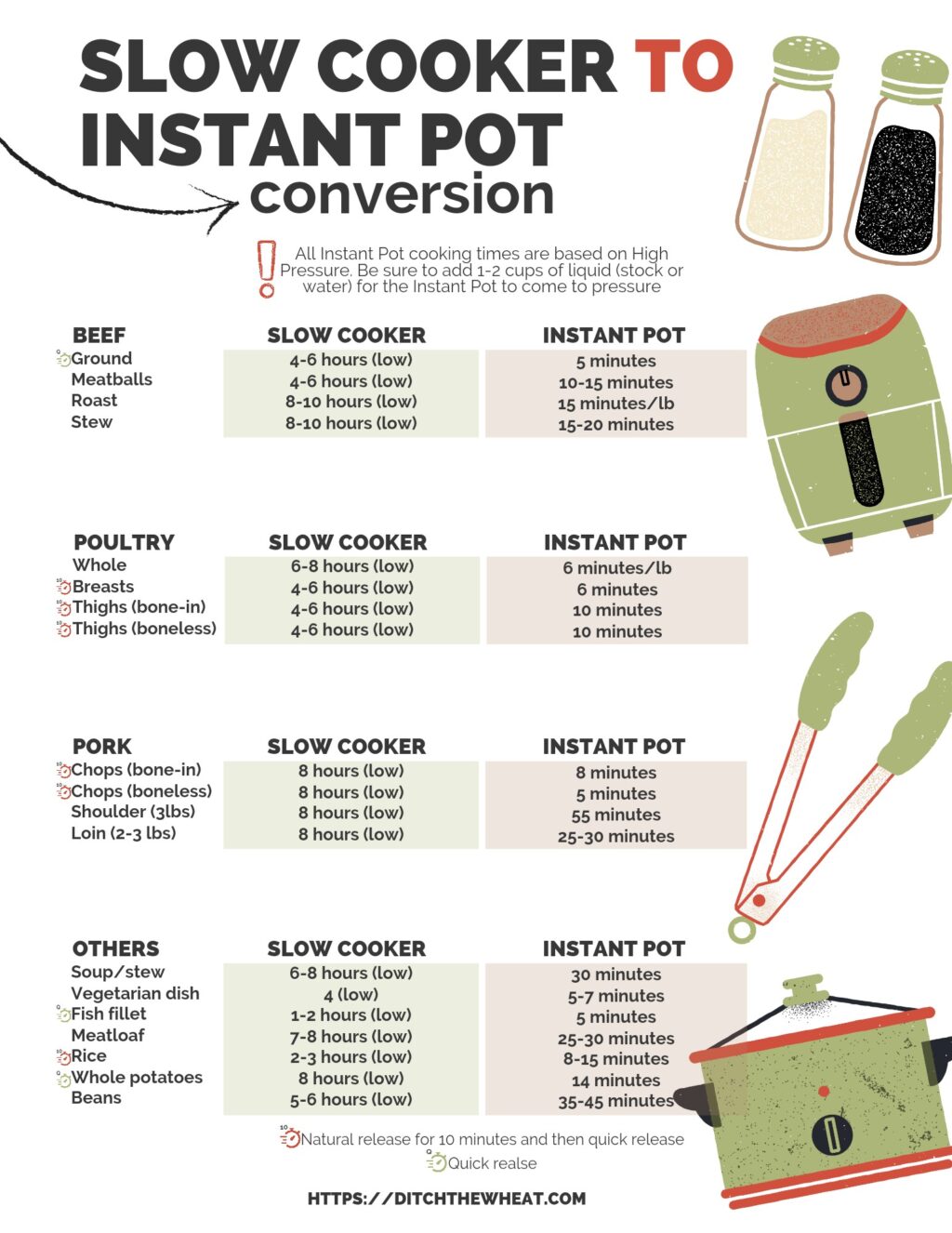 Slow Cooker to Instant Pot Conversion - Ditch the Wheat